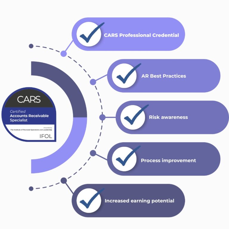 Finance Operations Manager (CFOM Online Course and Exam